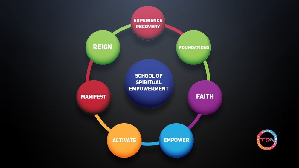 School of Spiritual Empowerment — Pathpoint Fellowship