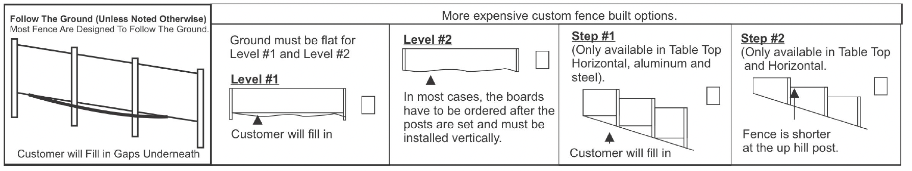 What To Expect When Having A Fence Installed - Nashville TN