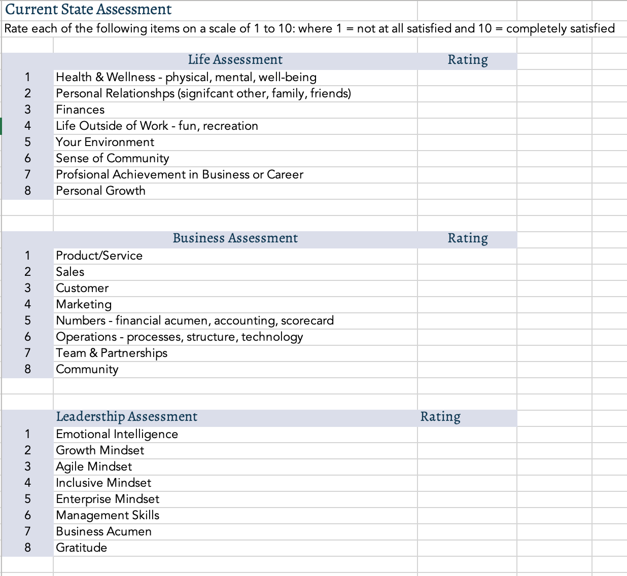 Current State Assessment