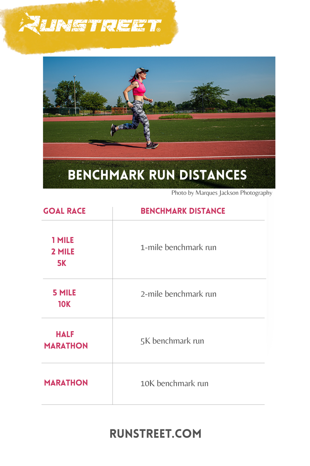 10 Running Workouts to Build Speed and Endurance — Runstreet