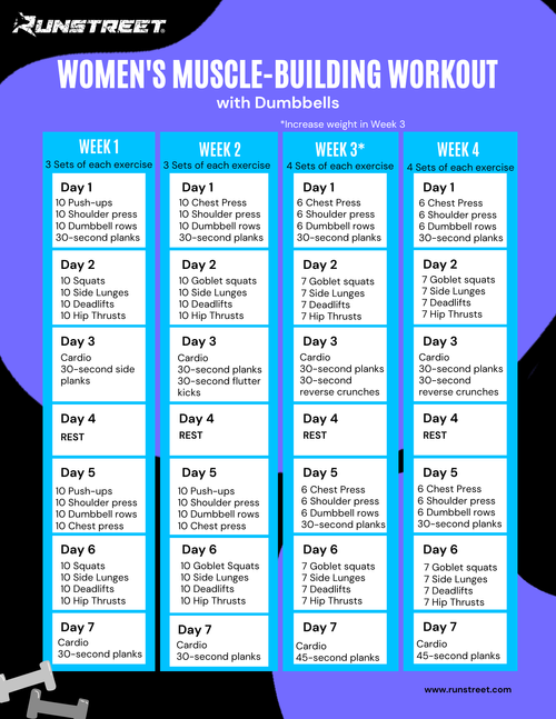 Best Women's Muscle Building Workout Routine at Home — Runstreet