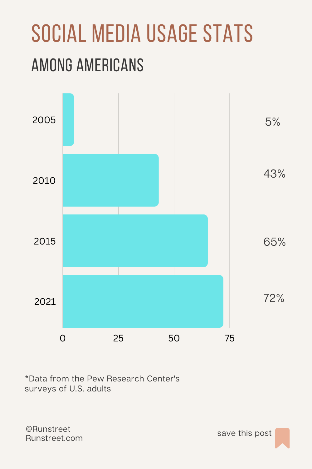 How Does Social Media Affect Mental Health? Insights and Tips — Runstreet How Does Social Media Affect Mental Health? Insights and Tips — Runstreet