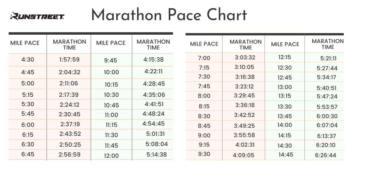 Marathon Pace Chart For All Levels Runstreet