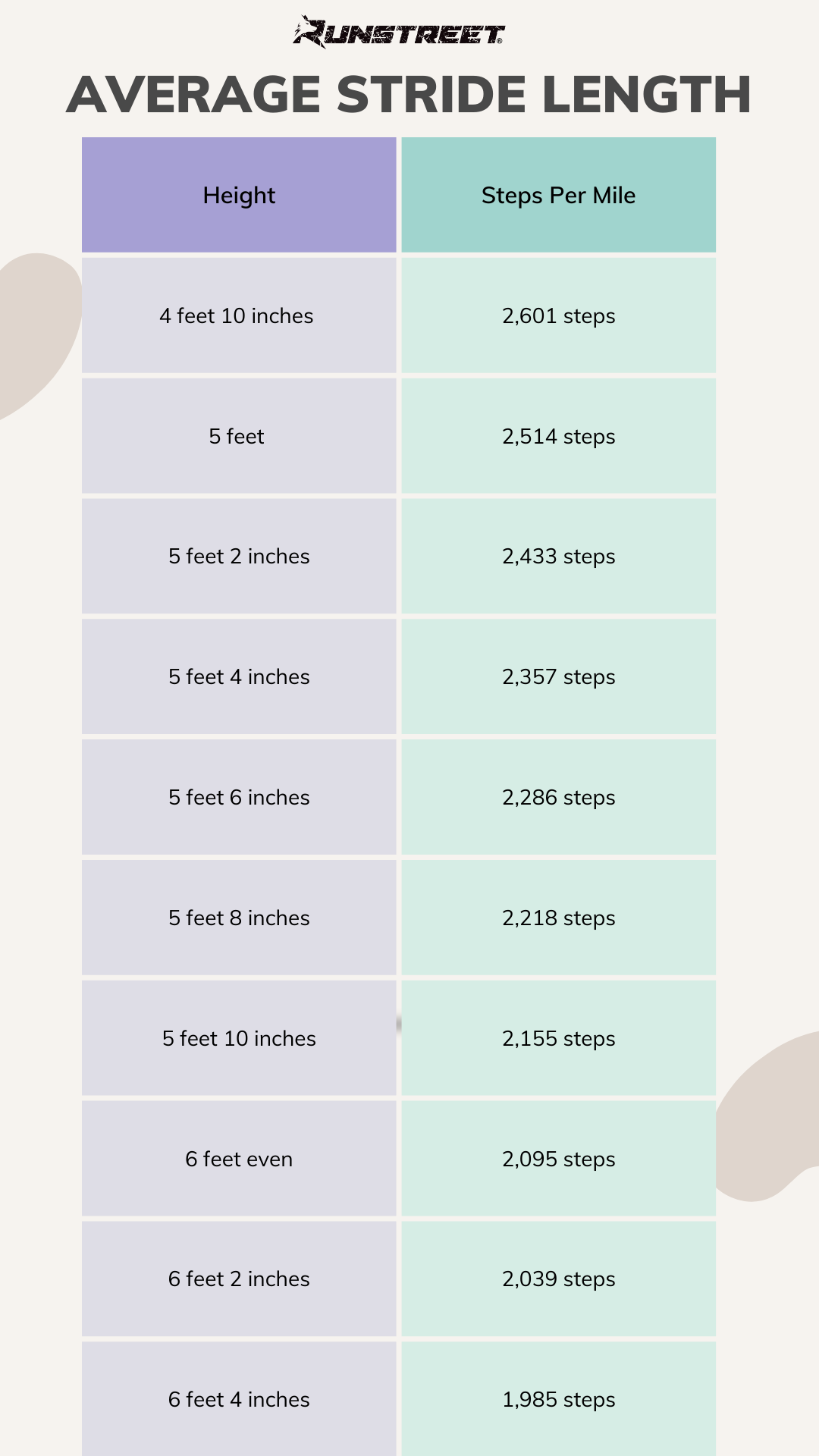 How Many Steps In A Mile Walking Running Guide Runstreet Yabo 