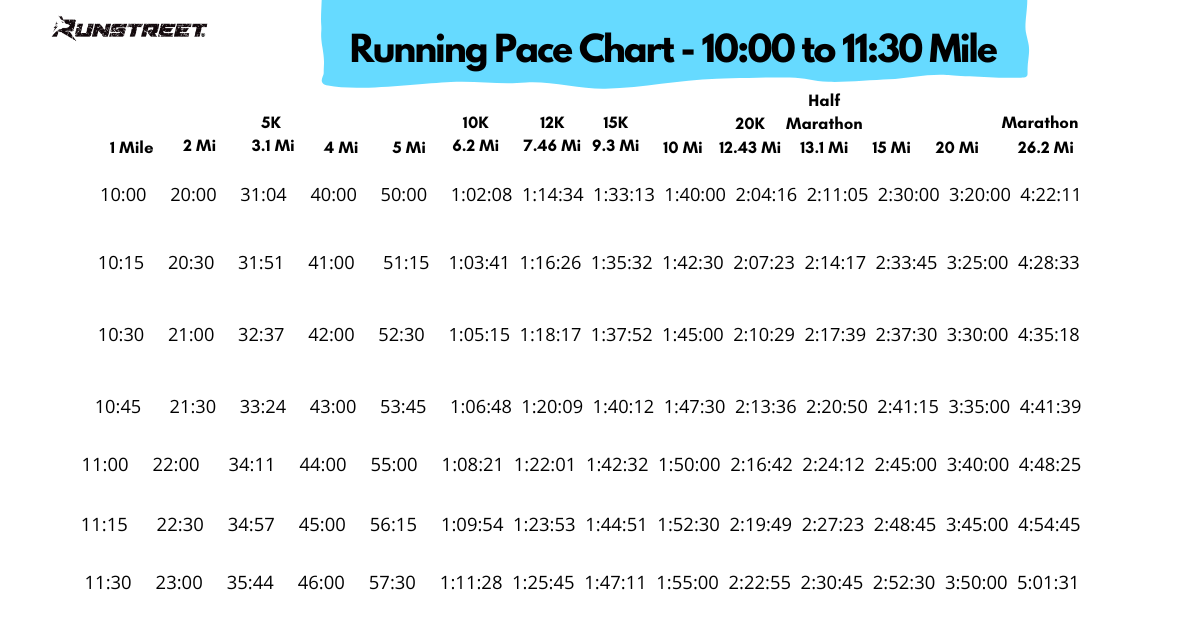 Running Pace Chart For All Levels Runstreet