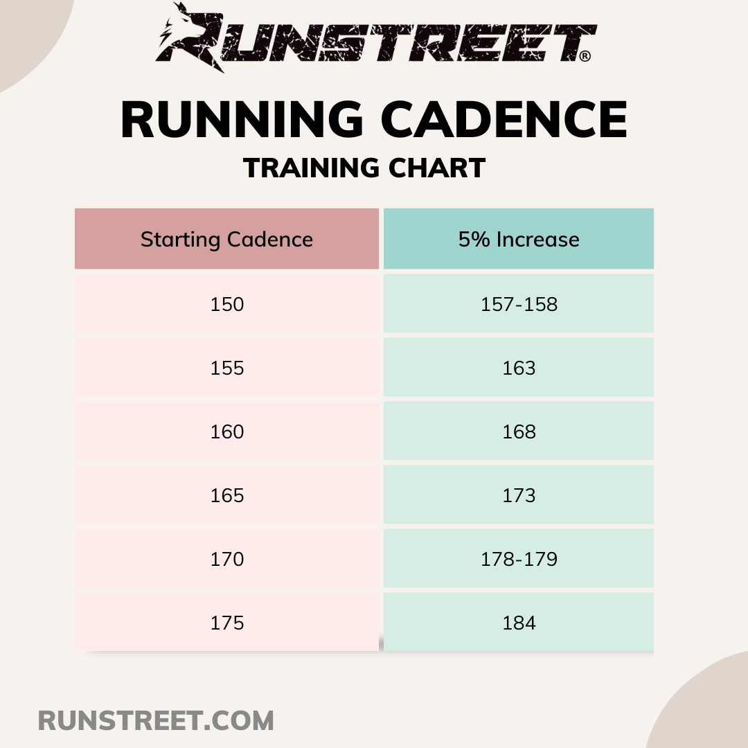 Running Cadence Explained Tips To Improve Runstreet