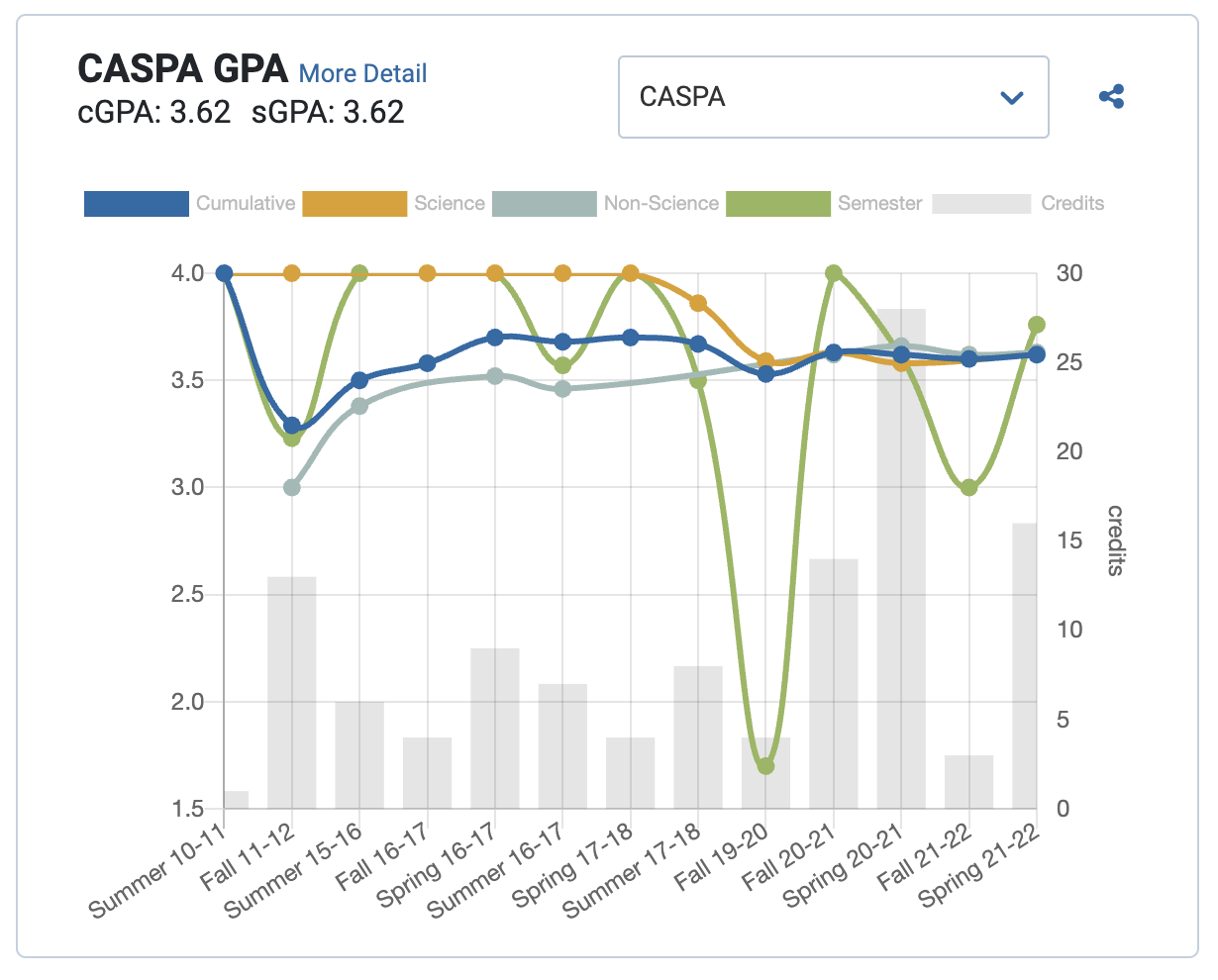 Mappd — The PA Platform