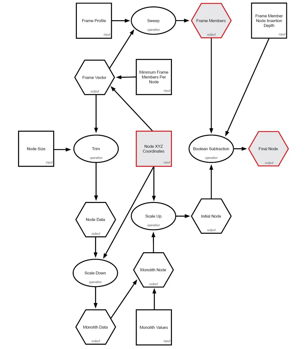 SpaceFrame — smDesigns