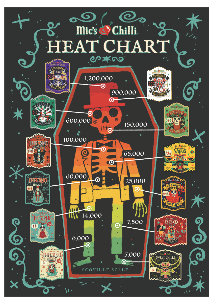 Voodoo Reaper - DamnHot Sauce — Mic's Chilli