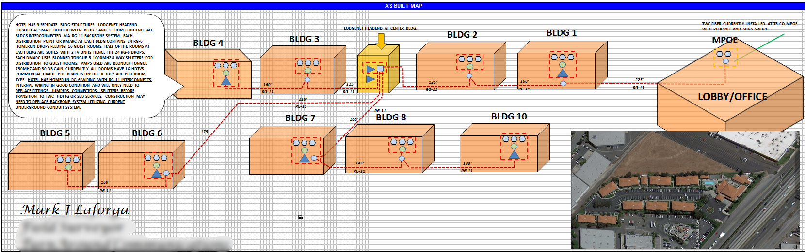 AS-BUILTS + NETWORK TOPOLOGY — Mark L Design
