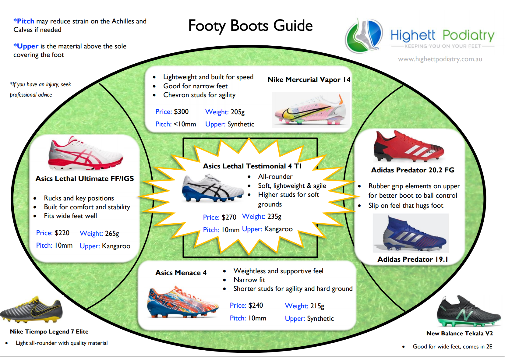 Fact sheets — Highett Podiatry