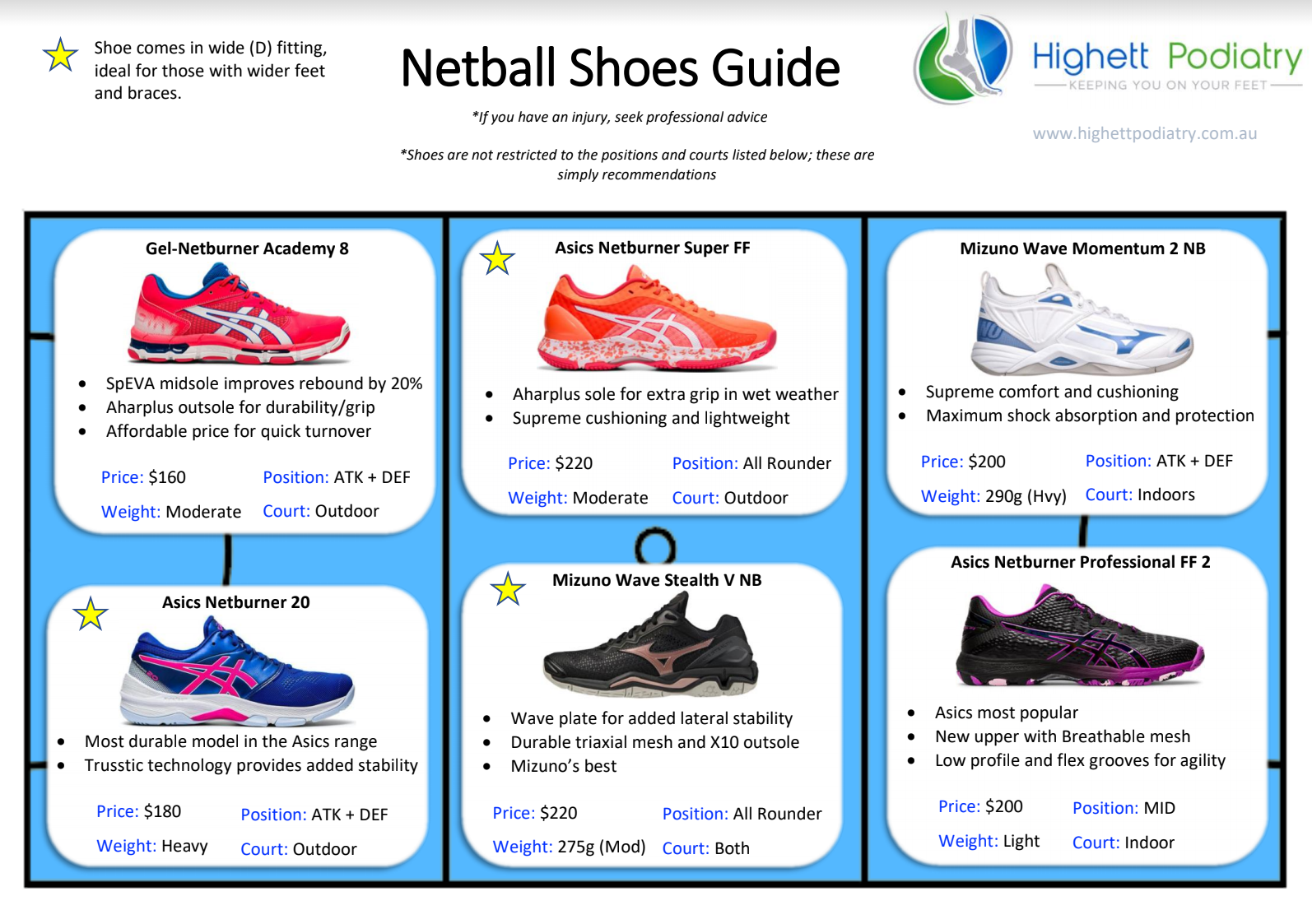 Fact sheets — Highett Podiatry
