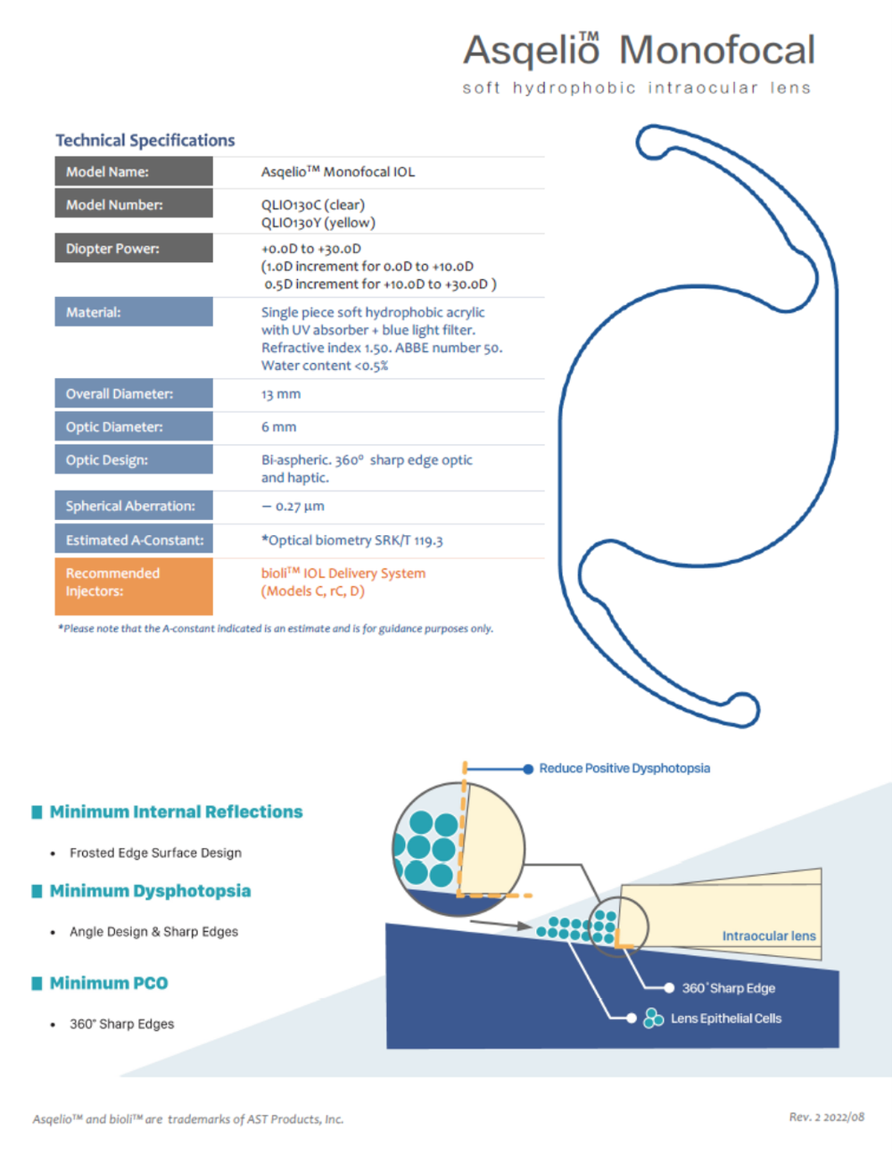 Asqelio Monofocal IOLs
