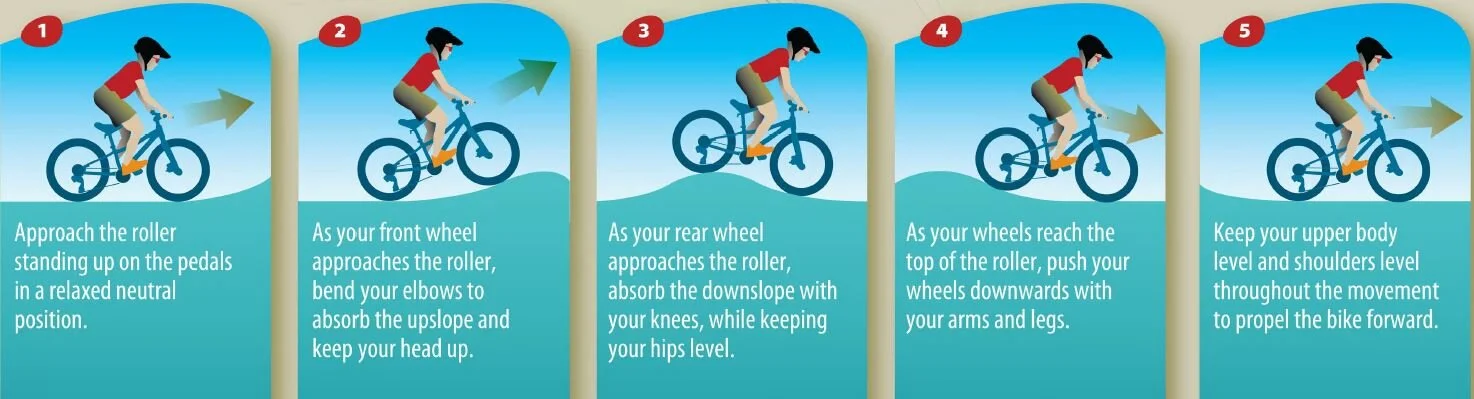 West Confederation Bicycle Pump Track — Parks Foundation Calgary