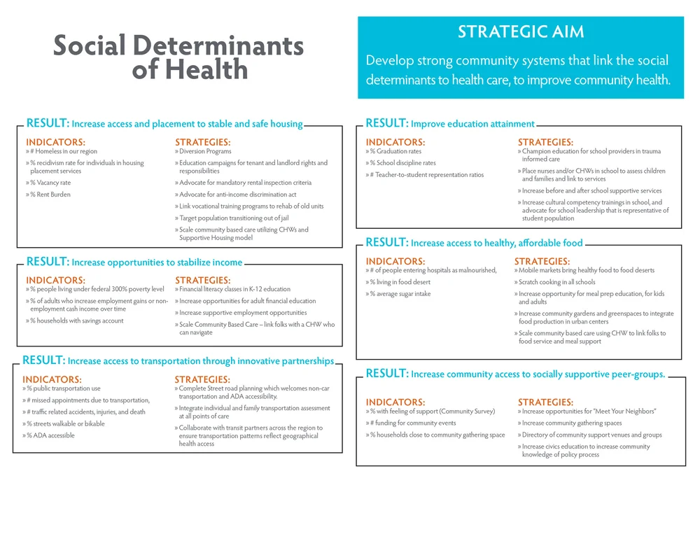 Social Determinants of Health Strategy Map - Arcora Foundation