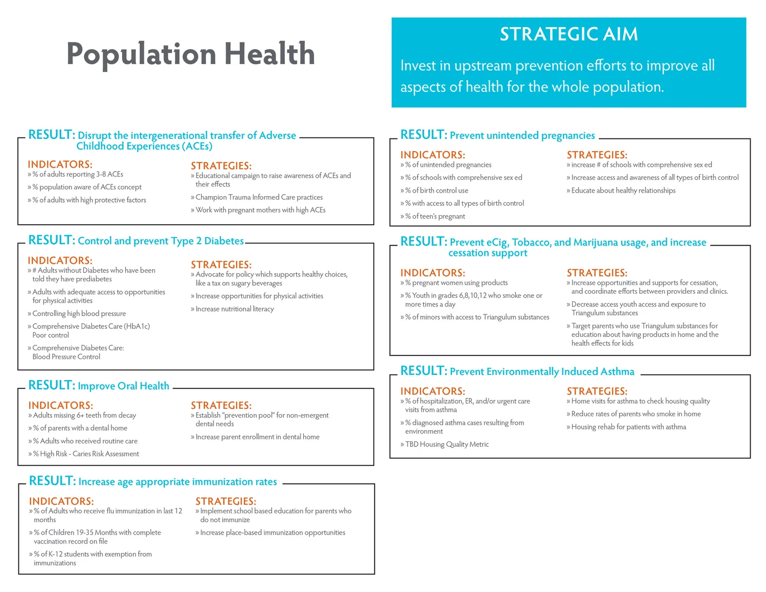 Population Health Strategy Map - Arcora Foundation