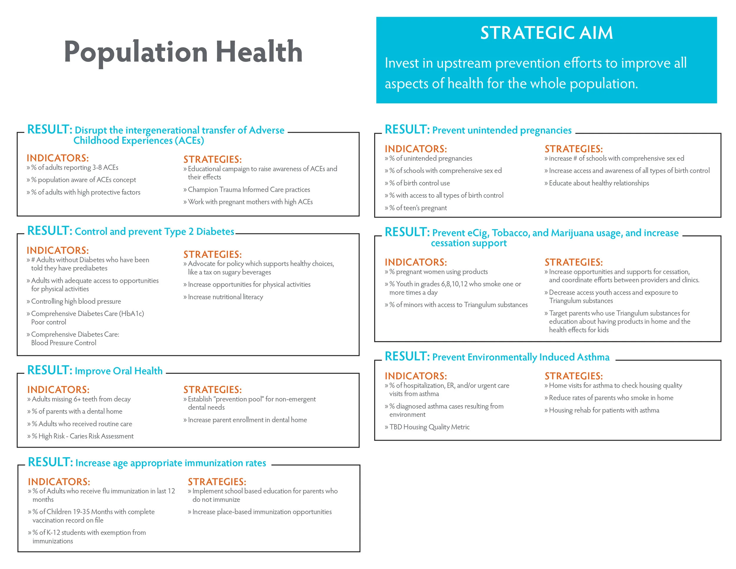 Population Health Strategy Map - Arcora Foundation