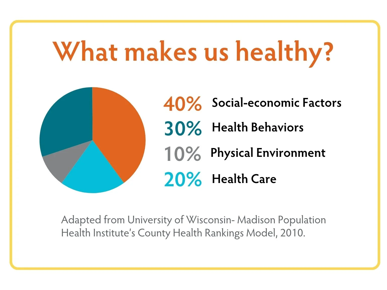 Health and Housing: An Overview of the Literature - Better Health Together