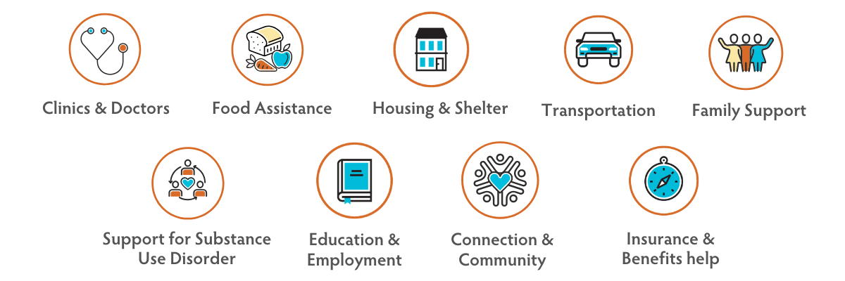 Better Health Together