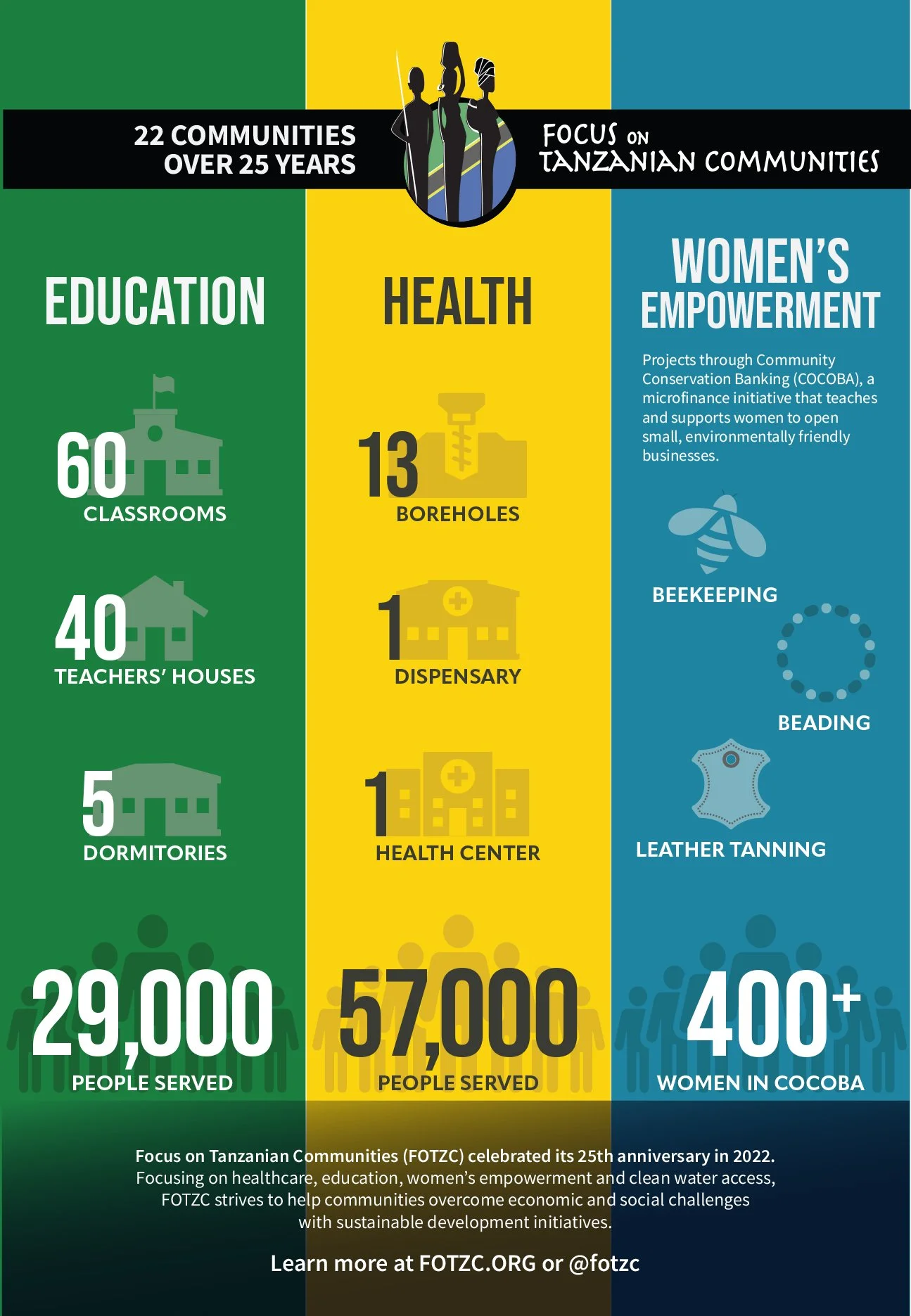 Focus on Tanzanian Communities