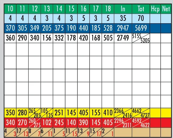 Scorecard — willow creek country club