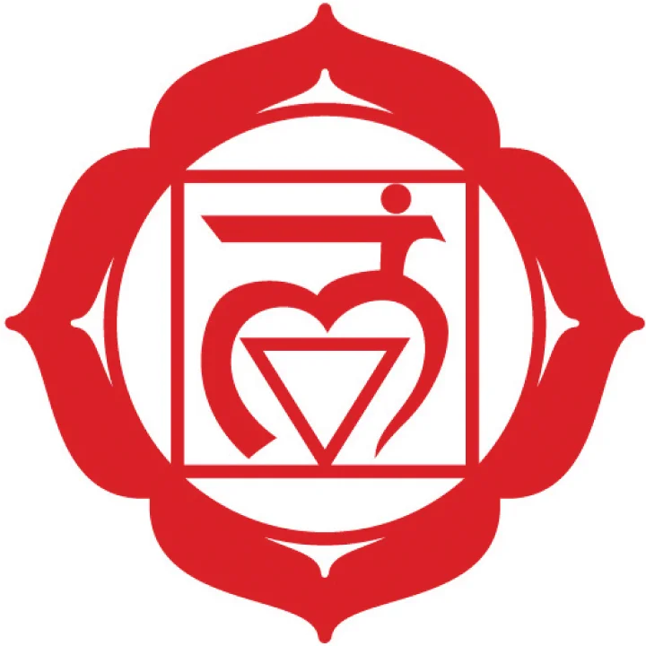 Muladhara Chakra Location