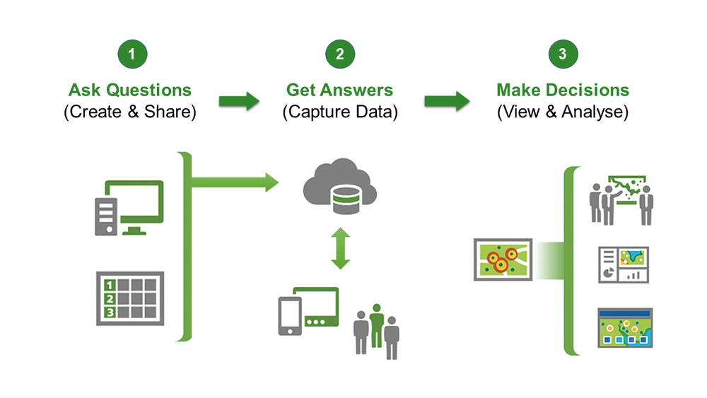 Our 1-2-3 guide to Survey123 - Resource Centre | Esri UK