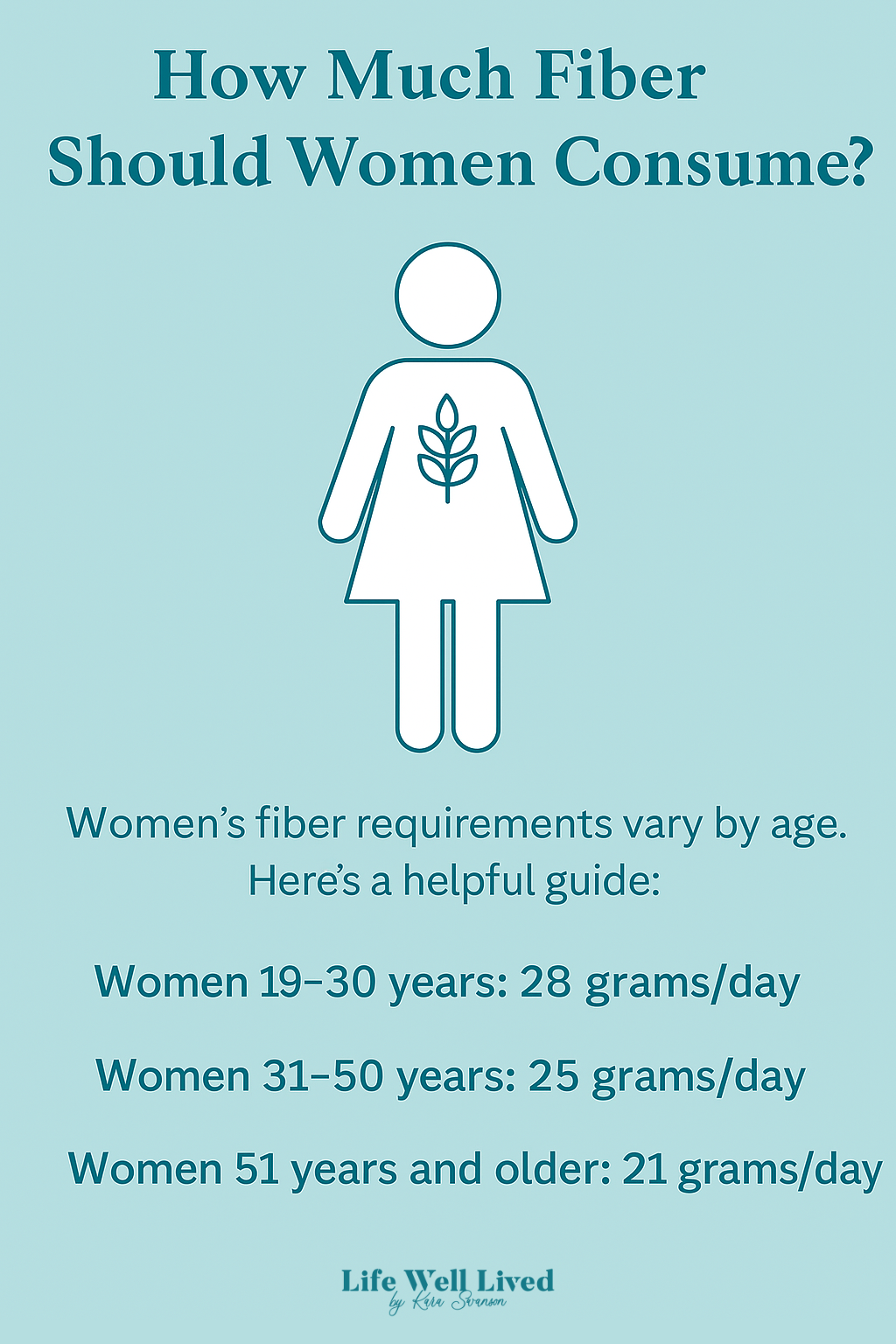 Fiber Calculator | Life Well Lived