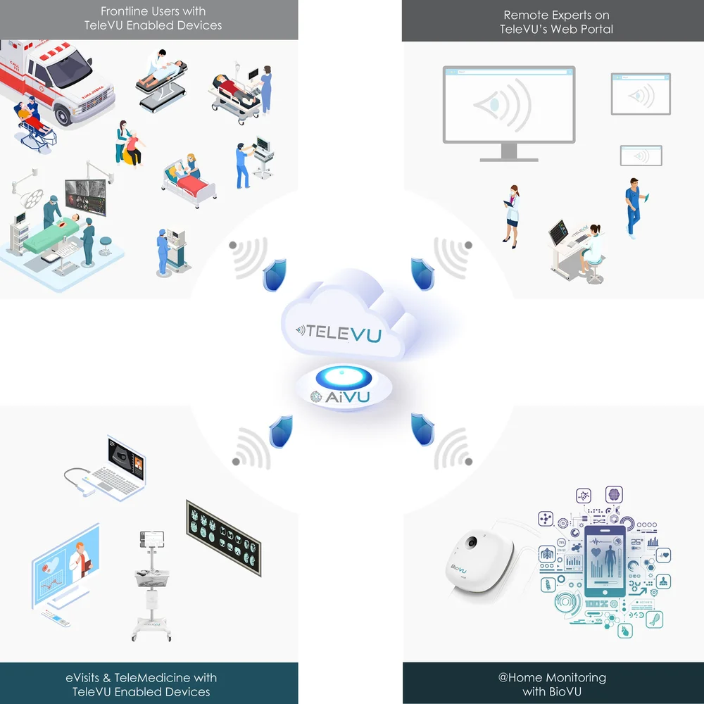 Humber River Health, TeleVU and OBIO® partner to support revolutionary ...