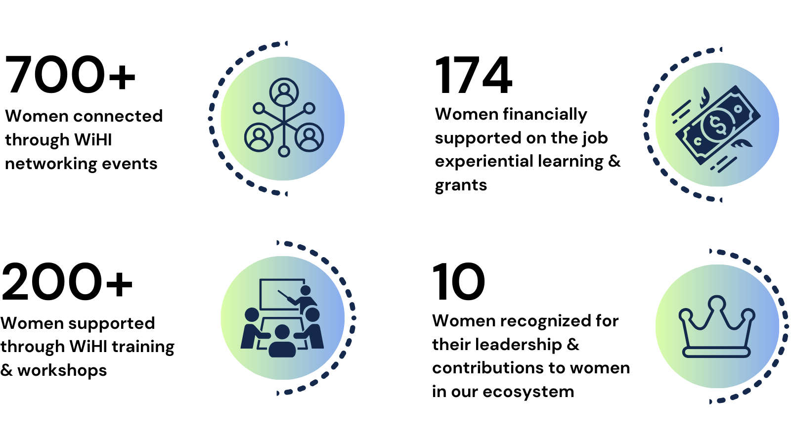 Women in Health Initiative — OBIO