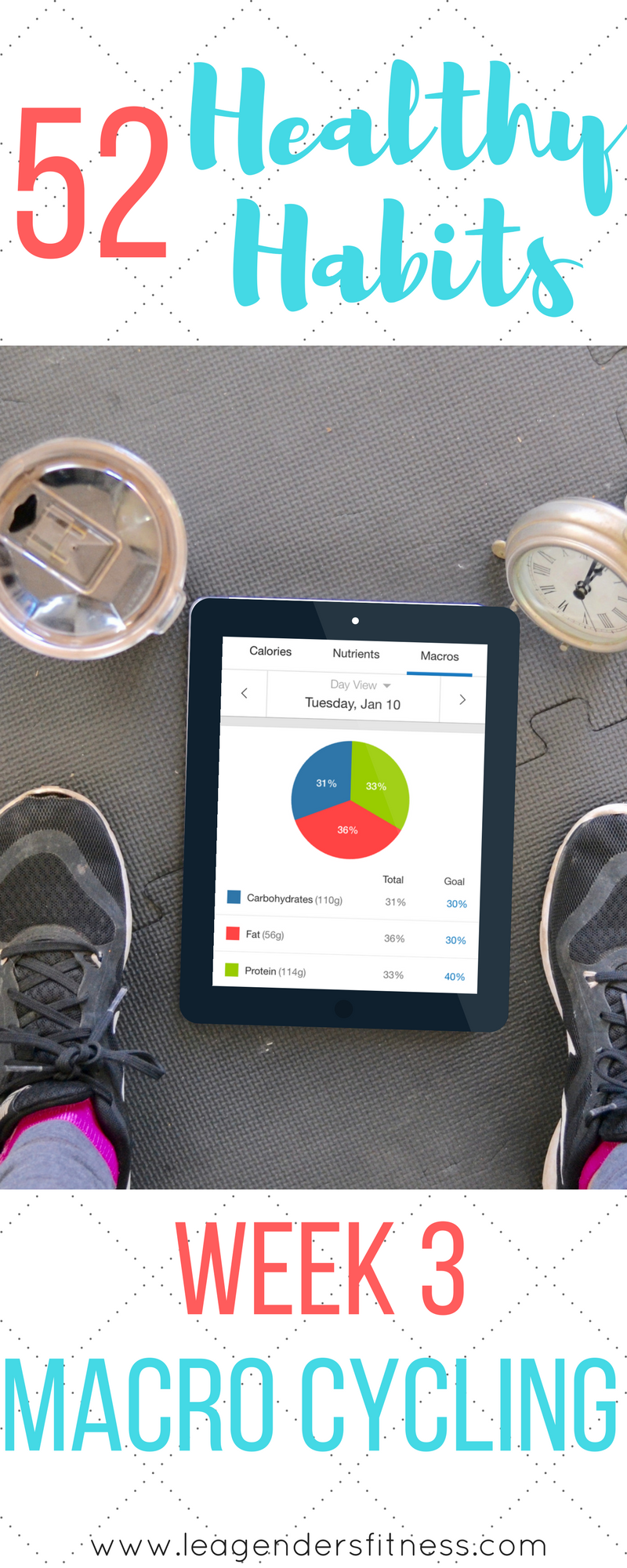 52 Healthy Habits Week 3: Macro Cycling — Lea Genders Fitness