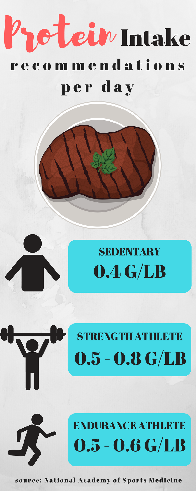 52 Healthy Habits: Eat More Protein — Lea Genders Fitness