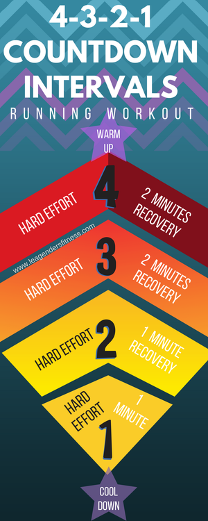4-3-2-1 COUNTDOWN INTERVAL RUNNING WORKOUT — Lea Genders Fitness