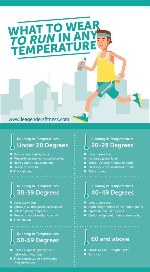 What To Wear To Run The Dallas Marathon in Any Temperature — Lea ...