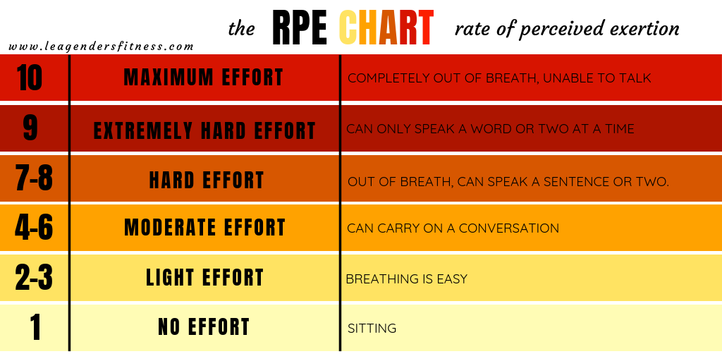 12-Week Speed Work Progressions to Run Faster — Lea Genders Fitness