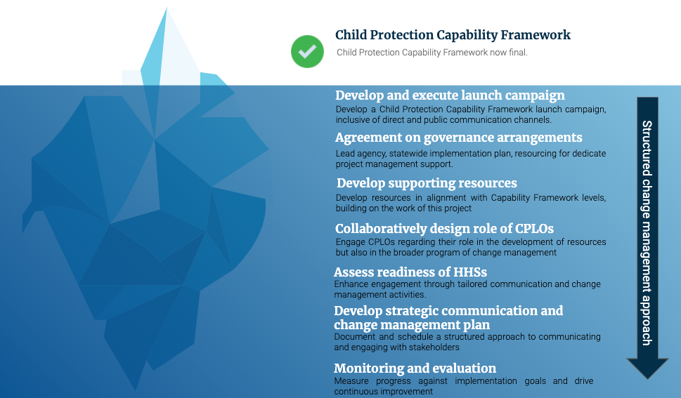 Beacon Strategies - CHQ: Child Protection Framework
