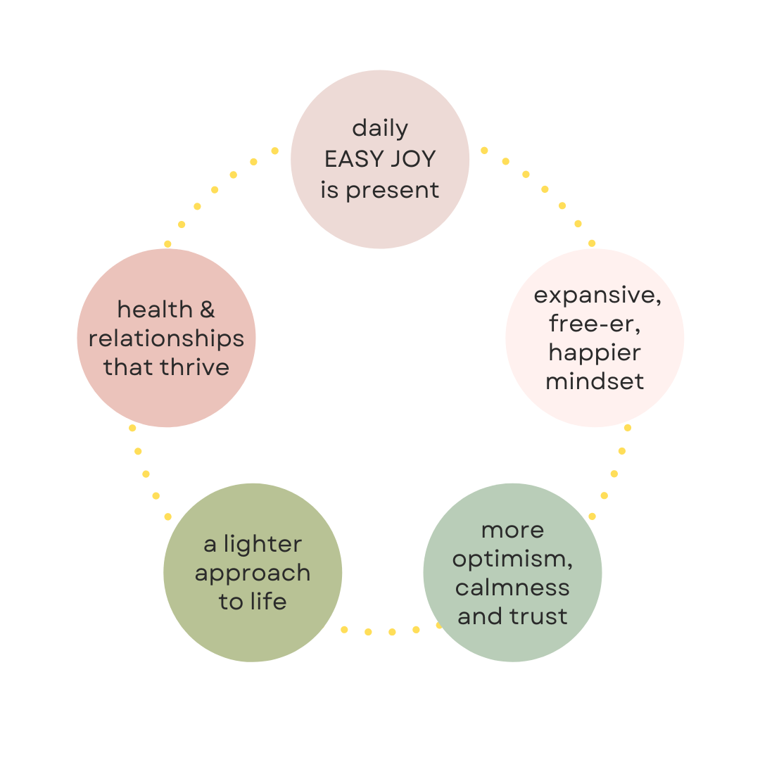 Easy Joy: A 28-day joy challenge — Caroline Zwickson