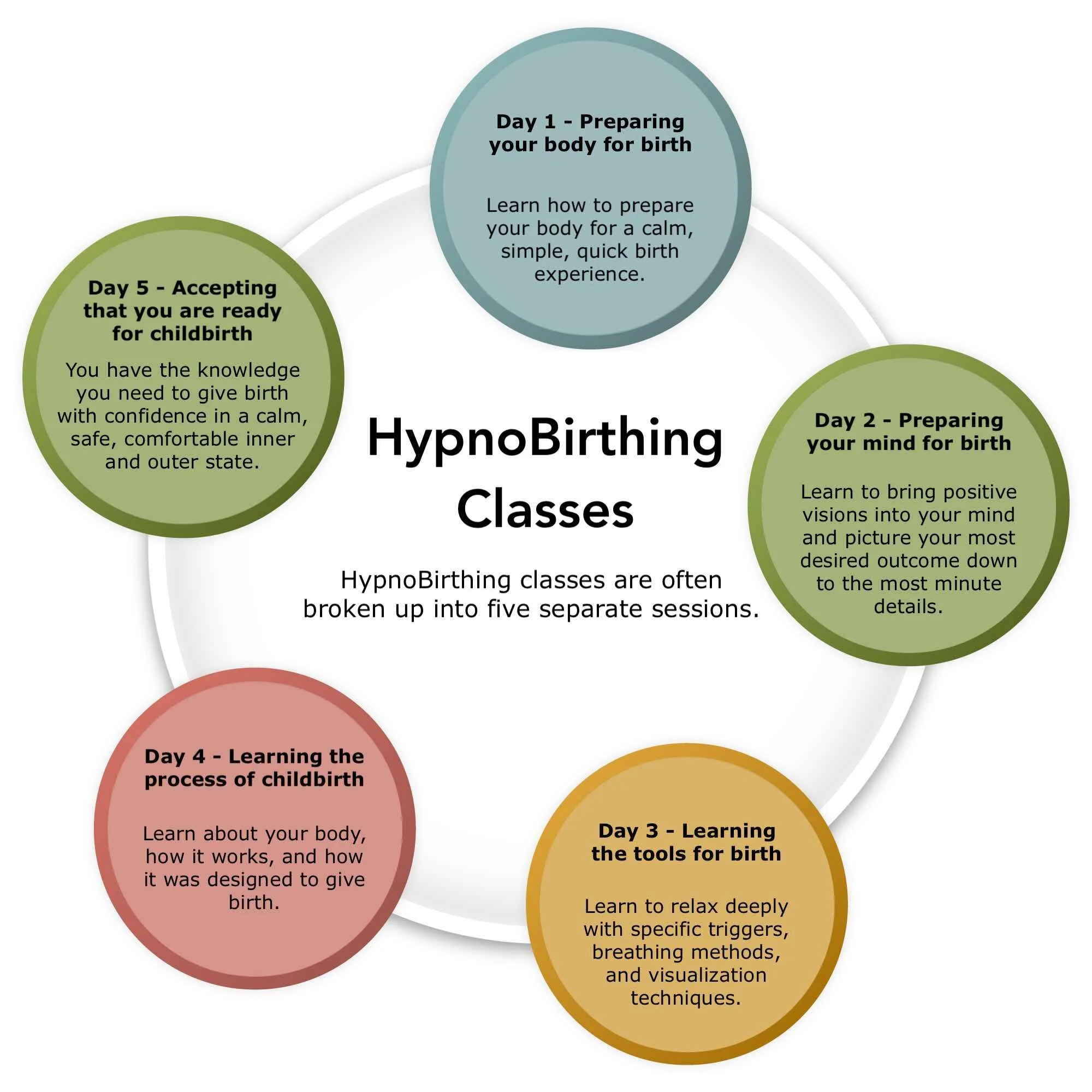 What Is Hypnobirthing And Does It Work – EBRC