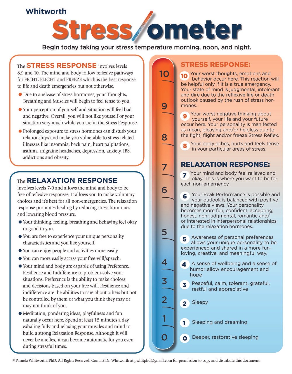 Whitworth Stressometer stress management tool — Whitworth Stressometer