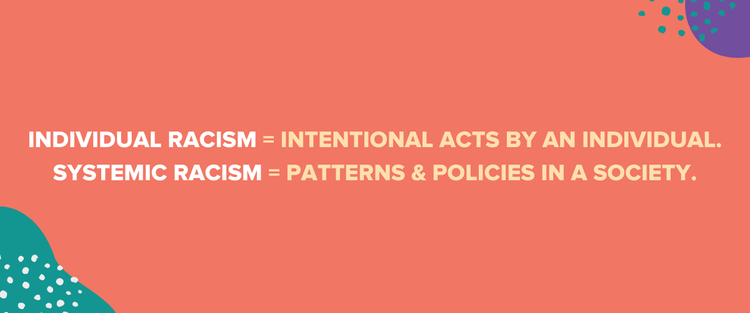 64 Examples of Systemic Racism Against Black Americans — Curious Refuge