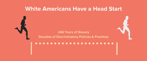 64 Examples of Systemic Racism Against Black Americans — Curious Refuge