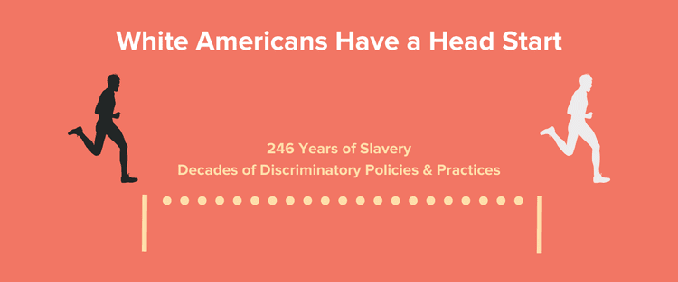 64 Examples of Systemic Racism Against Black Americans — Curious Refuge