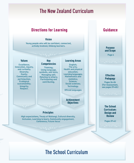 Curriculum — Appleby School