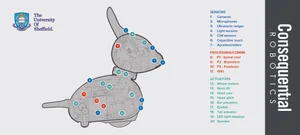 Miro-b — Consequential Robotics