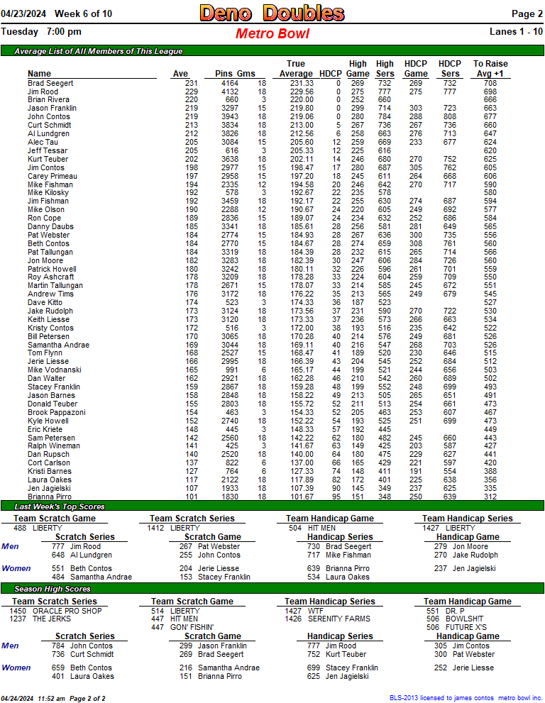 Deno's Tuesday — Metro Bowl