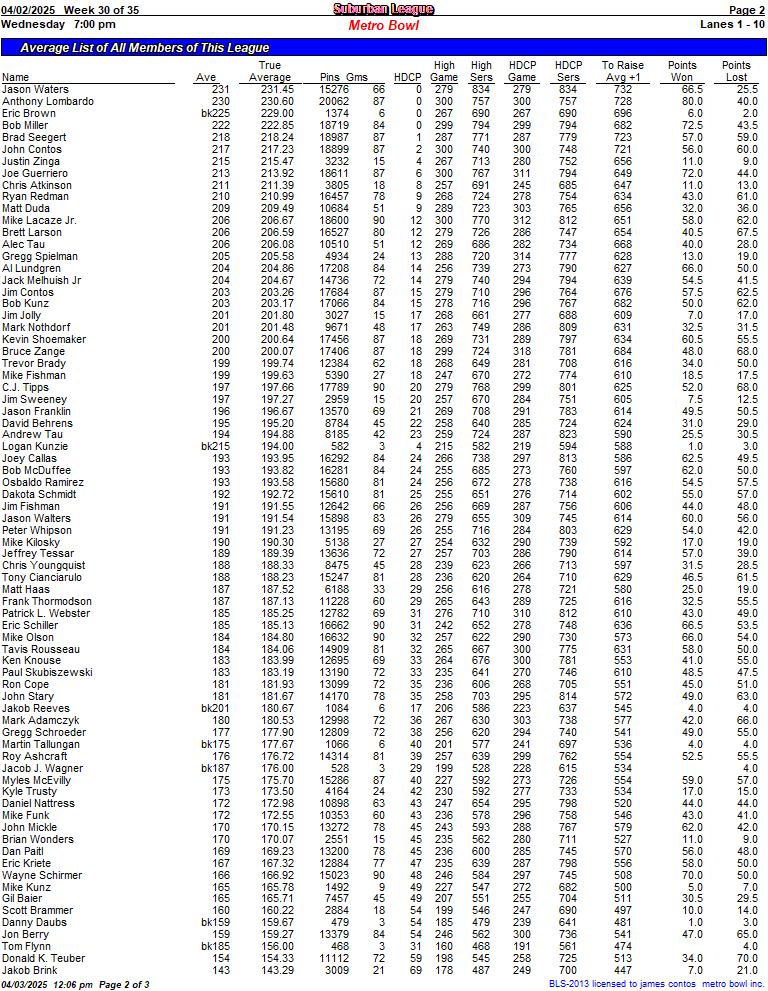 Wednesday Night Suburban — Metro Bowl