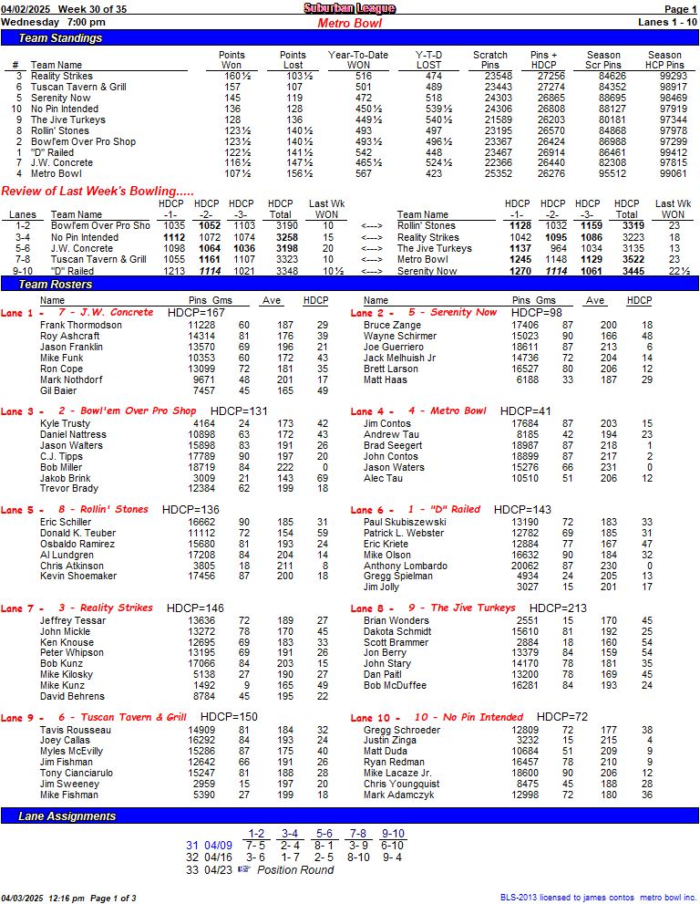 Wednesday Night Suburban — Metro Bowl