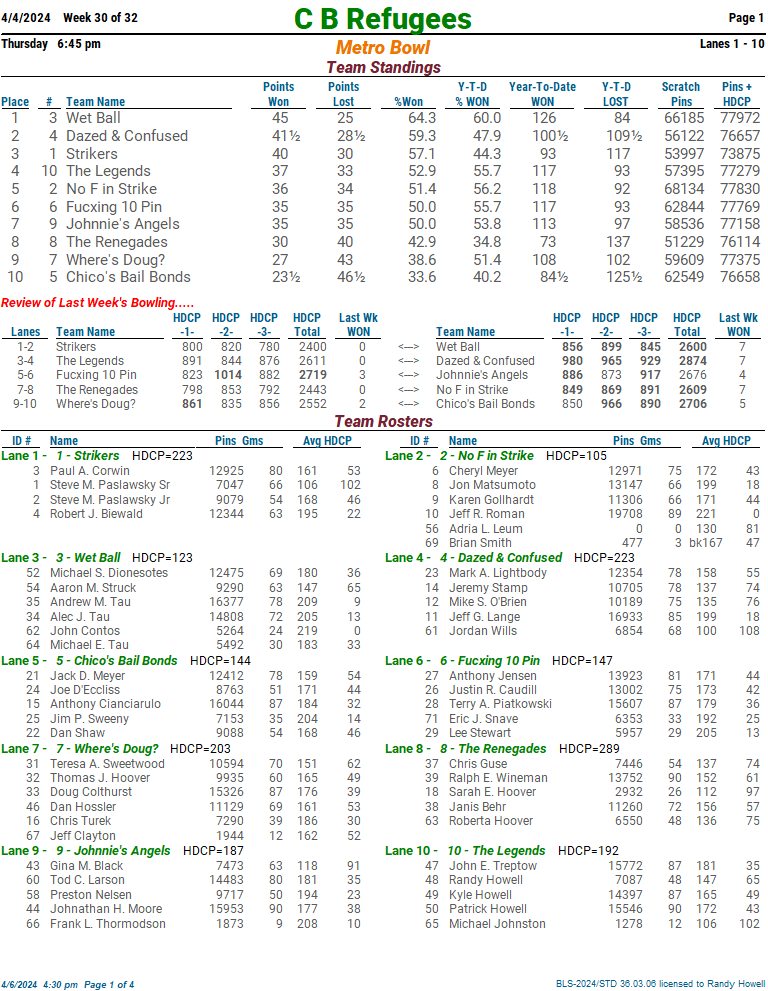 C.B. Refugees — Metro Bowl
