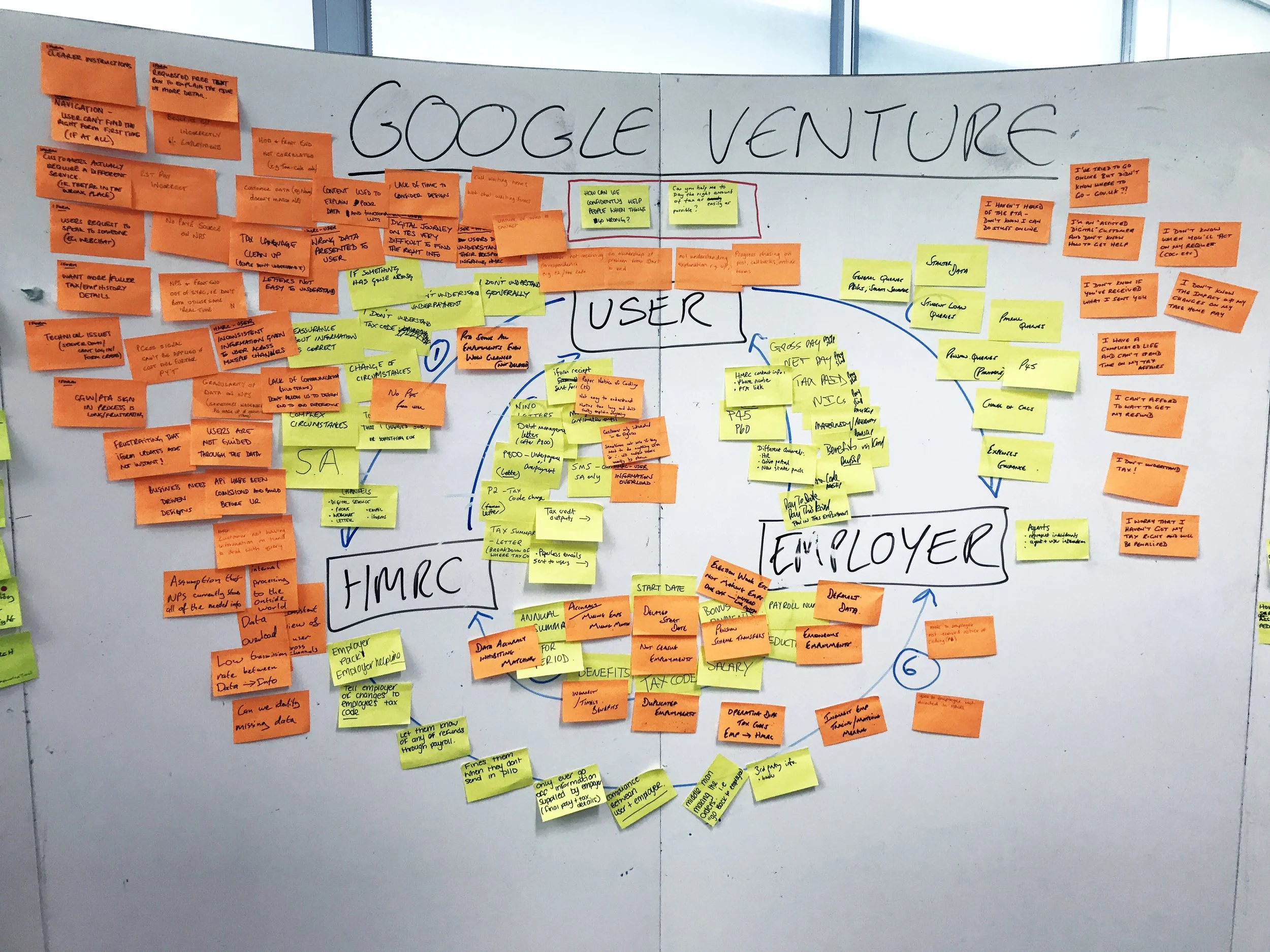 Service Design — Studio Solo