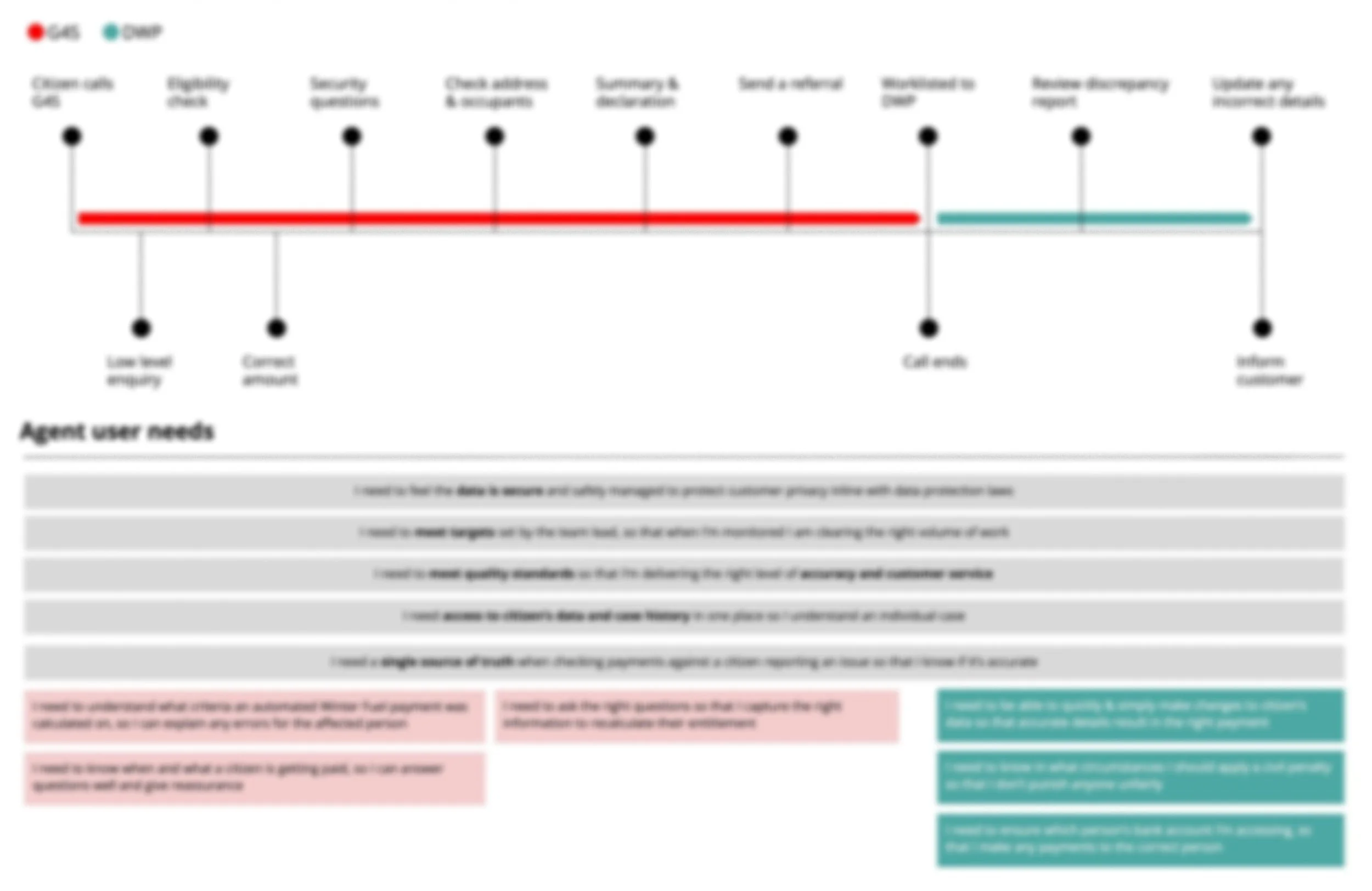Service Design — Studio Solo